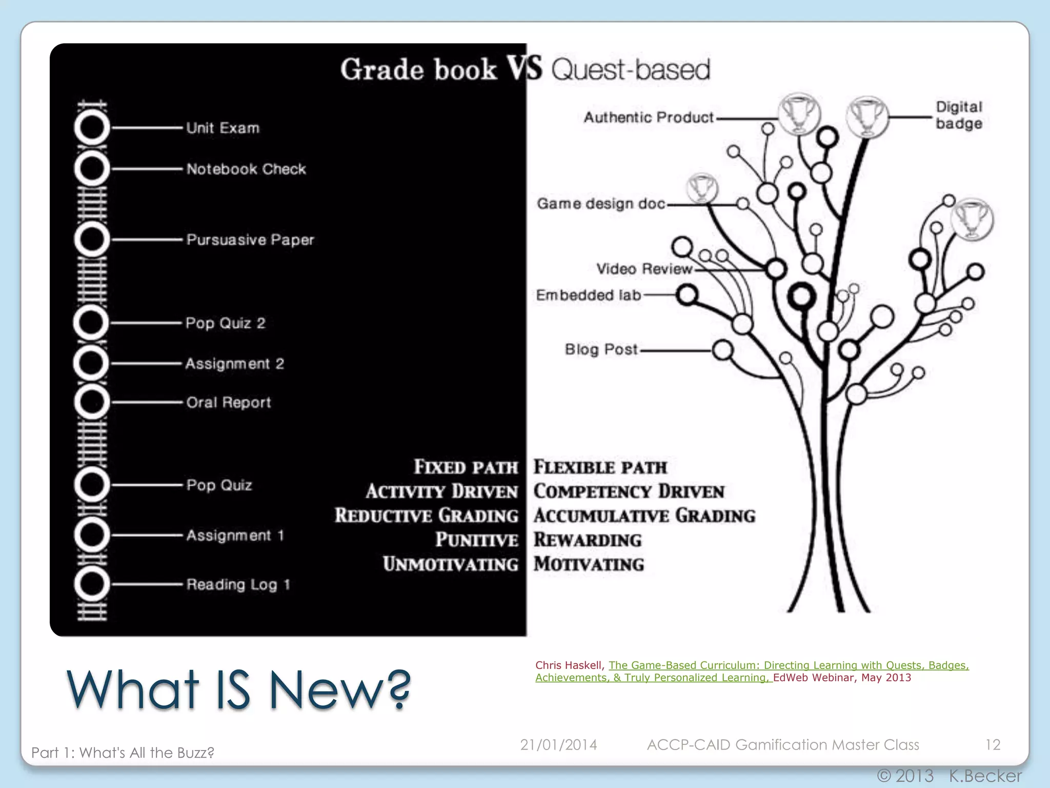 Gamification how to gamify learning and instruction Part 1 (of 3) | PPT