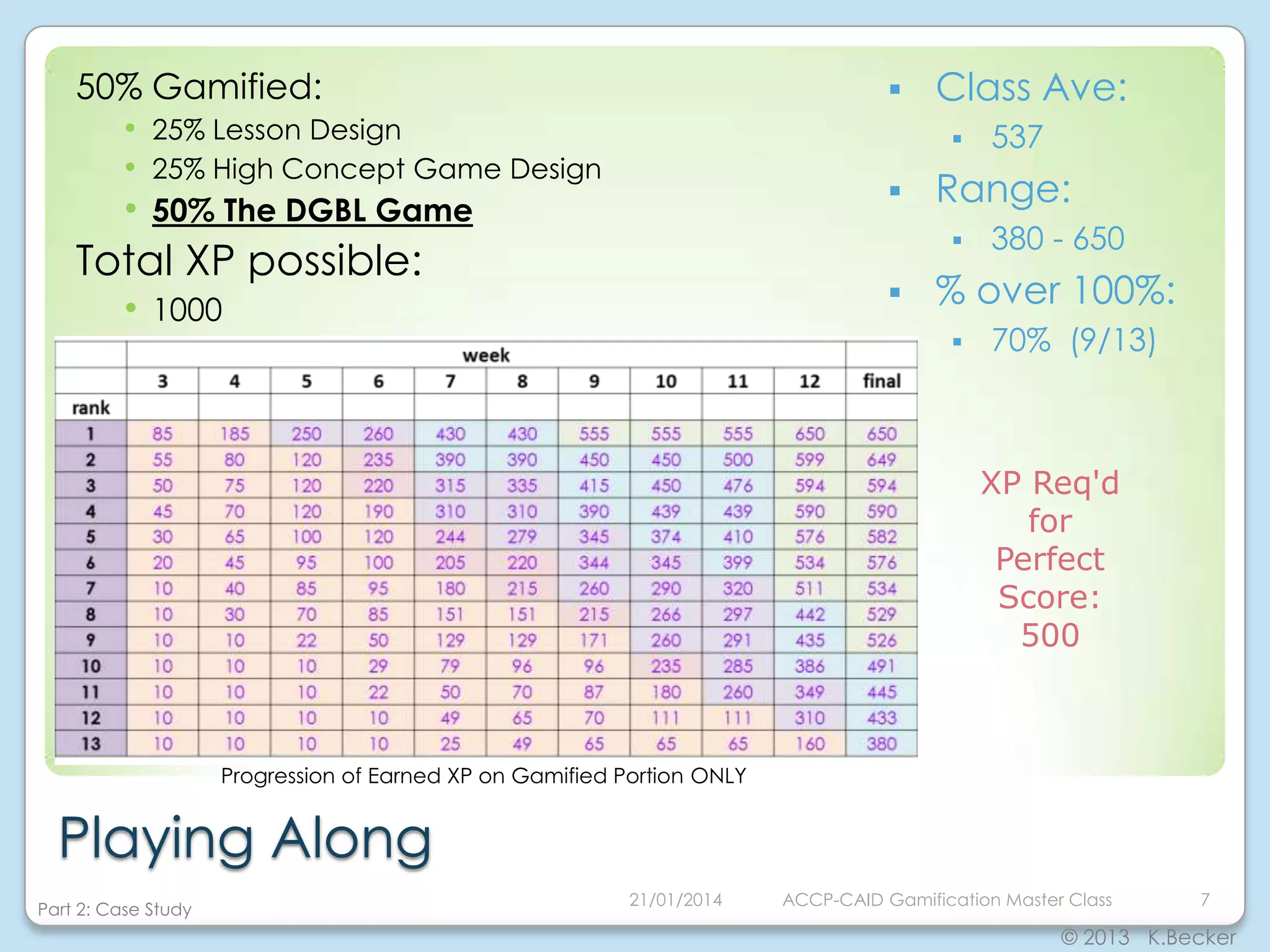 Gamification how to gamify learning and instruction, part 2 (of 3) | PPTX