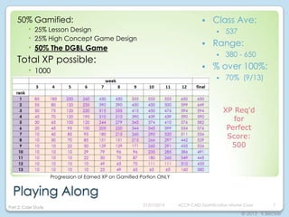 Gamification how to gamify learning and instruction, part 2 (of 3) | PPTX