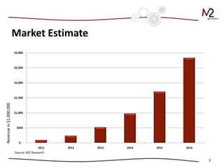 Gamification in 2012: Trends in Consumer and Enterprise Markets with