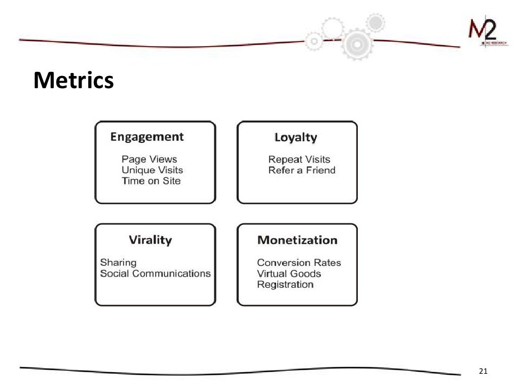 Gamification in 2012: Trends in Consumer and Enterprise Markets with