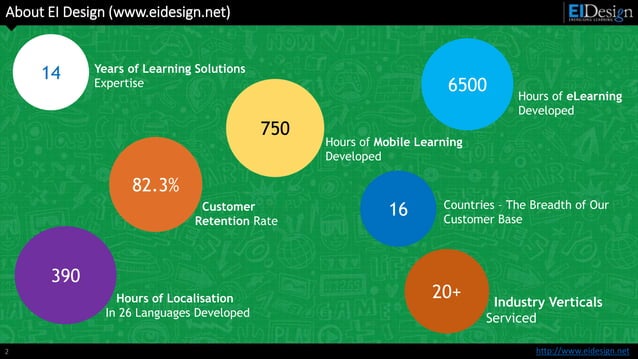 Gamification In Learning Through An Avatar-based Serious Game Concept ...