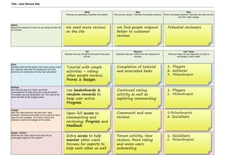 Marczewski's User Type Workshop #GWC14 | PPTX