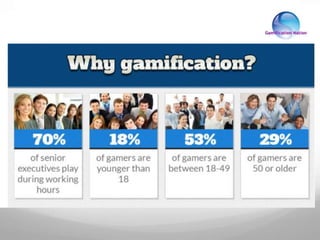 Gamification for LMS and eLearning | PPTX