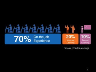 Gamification masterclass - Dossier Forum | PPT