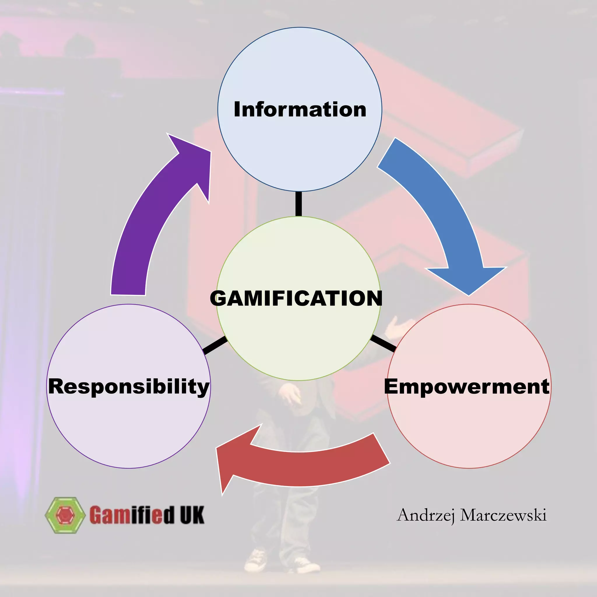 Gamification Memes | PPTX