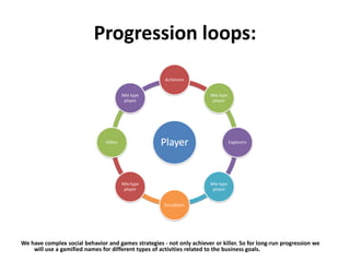 Gamification of collaborative consumption | PPT