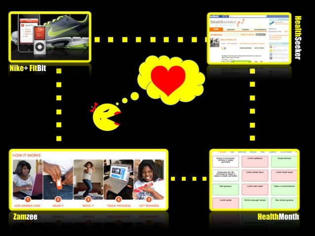 Gamification of Health | PPT