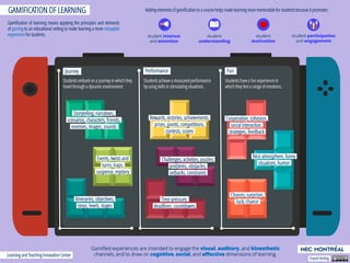 Teaching and Learning Poster: Gamification of learning.pdf