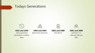 Gamification of nursing education | PPTX