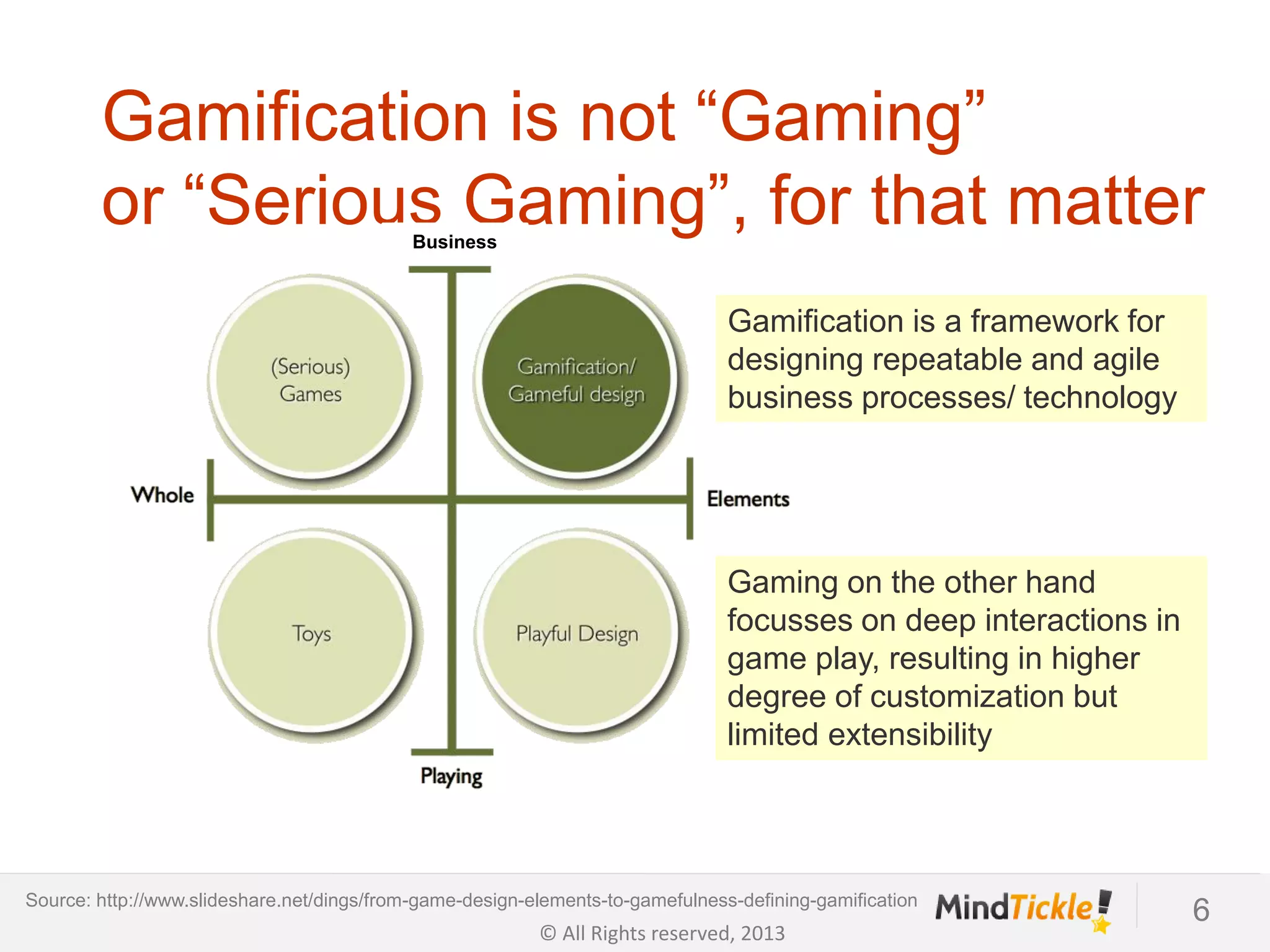Gamification of online learning - Case study & Best practices | PPT