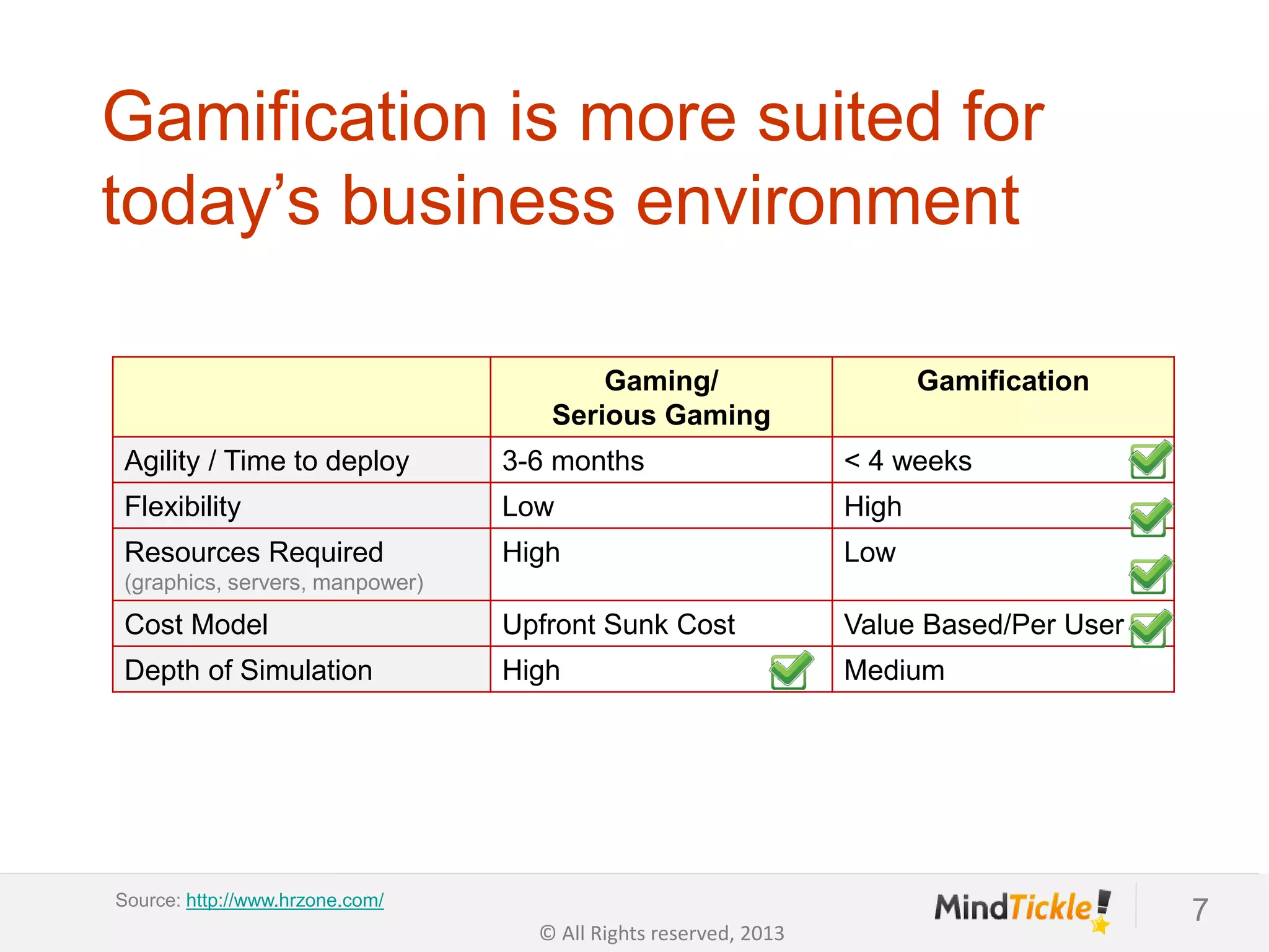 Gamification of online learning - Case study & Best practices | PPT
