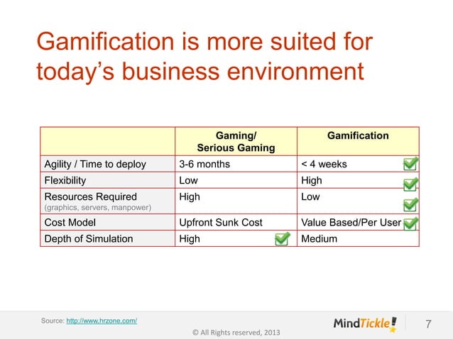 Gamification of online learning - Case study & Best practices | PPT