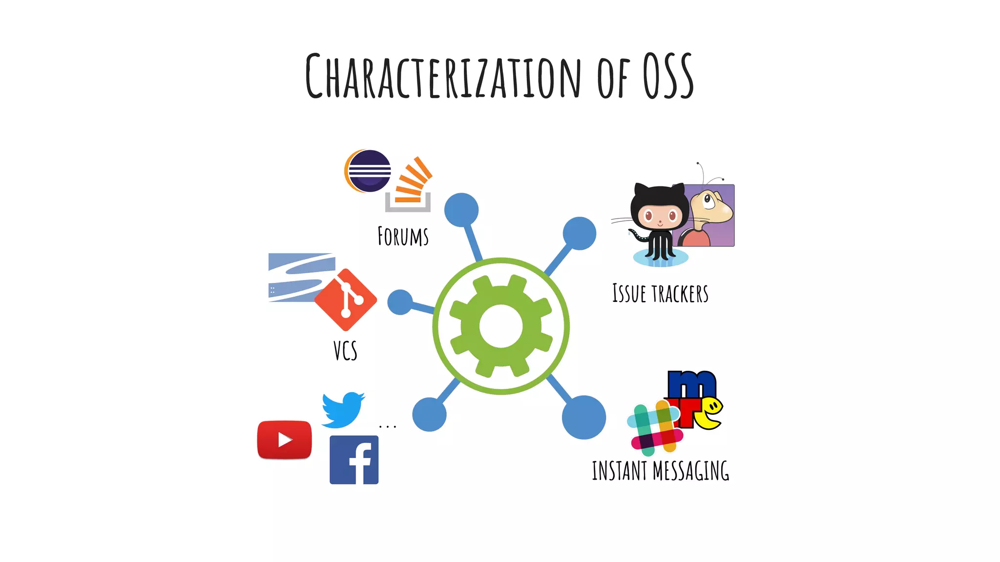 Gamification oss | PPT