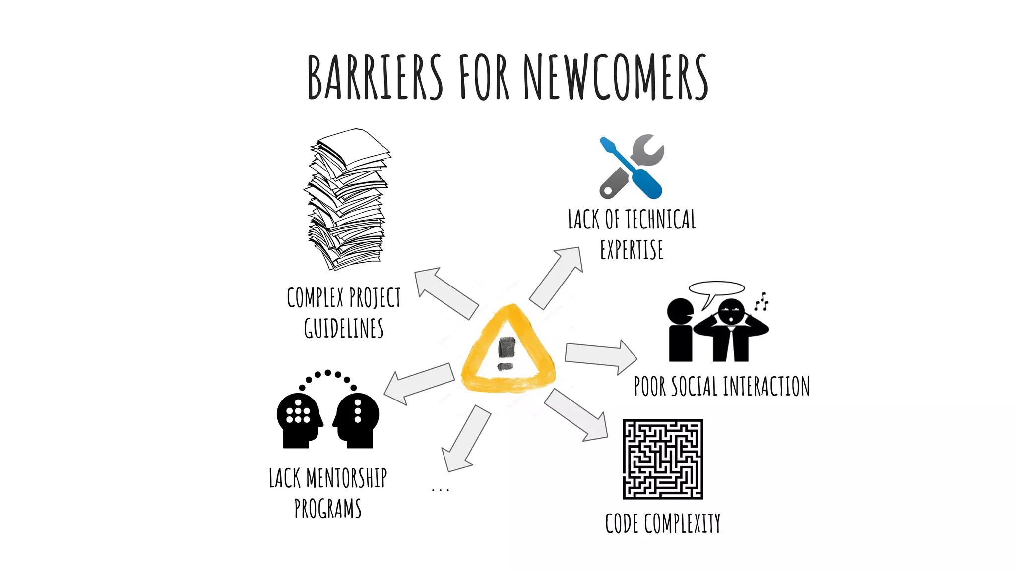 Gamification oss | PPT