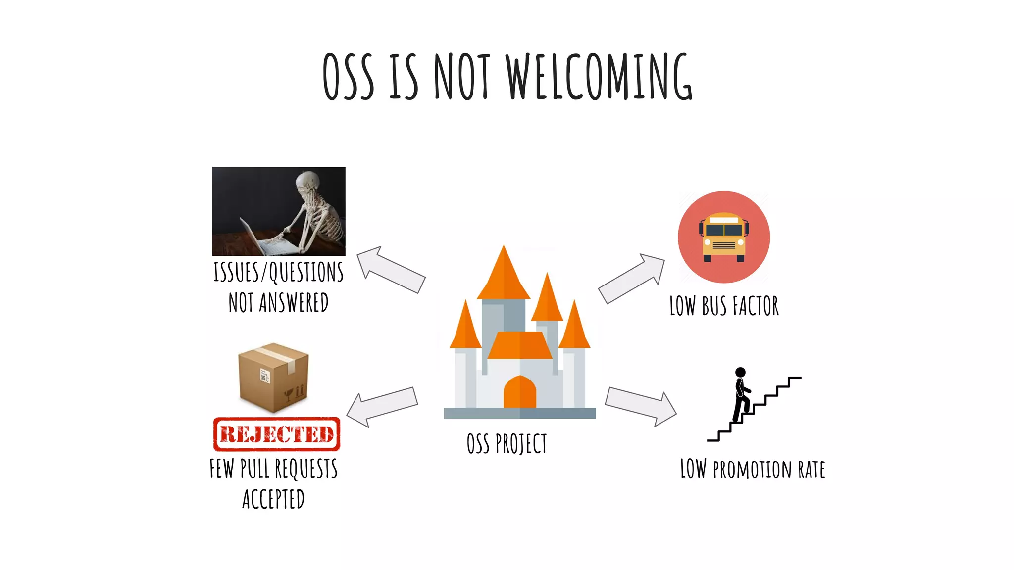 Gamification oss | PPT