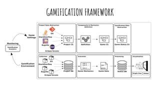 Gamification oss | PPT