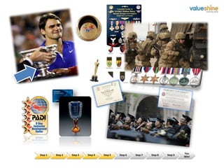 Gamification poc | PPTX