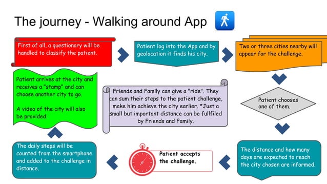 Gamification proposal level 2 | PDF