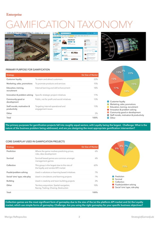 Enterprise Gamification Taxonomy | PDF
