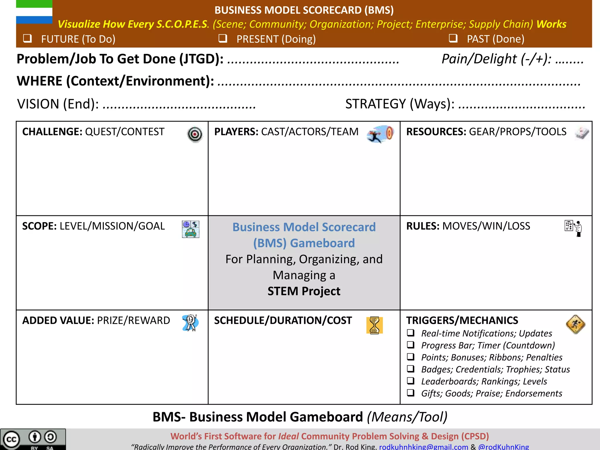 Facilitating STEM Gamification & Business Model Gamification Projects ...