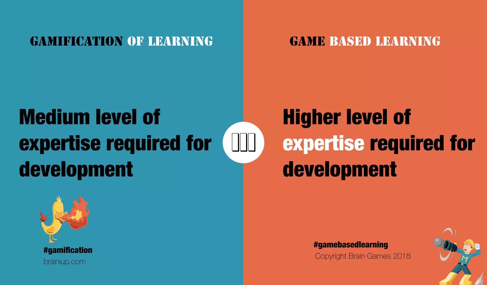 Gamification vs game based learning | PPT