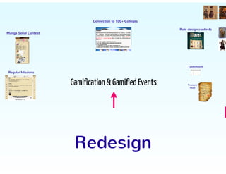 Gamification vs UX | PPT