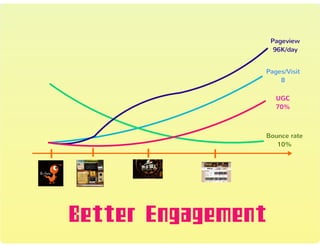 Gamification vs UX | PPT