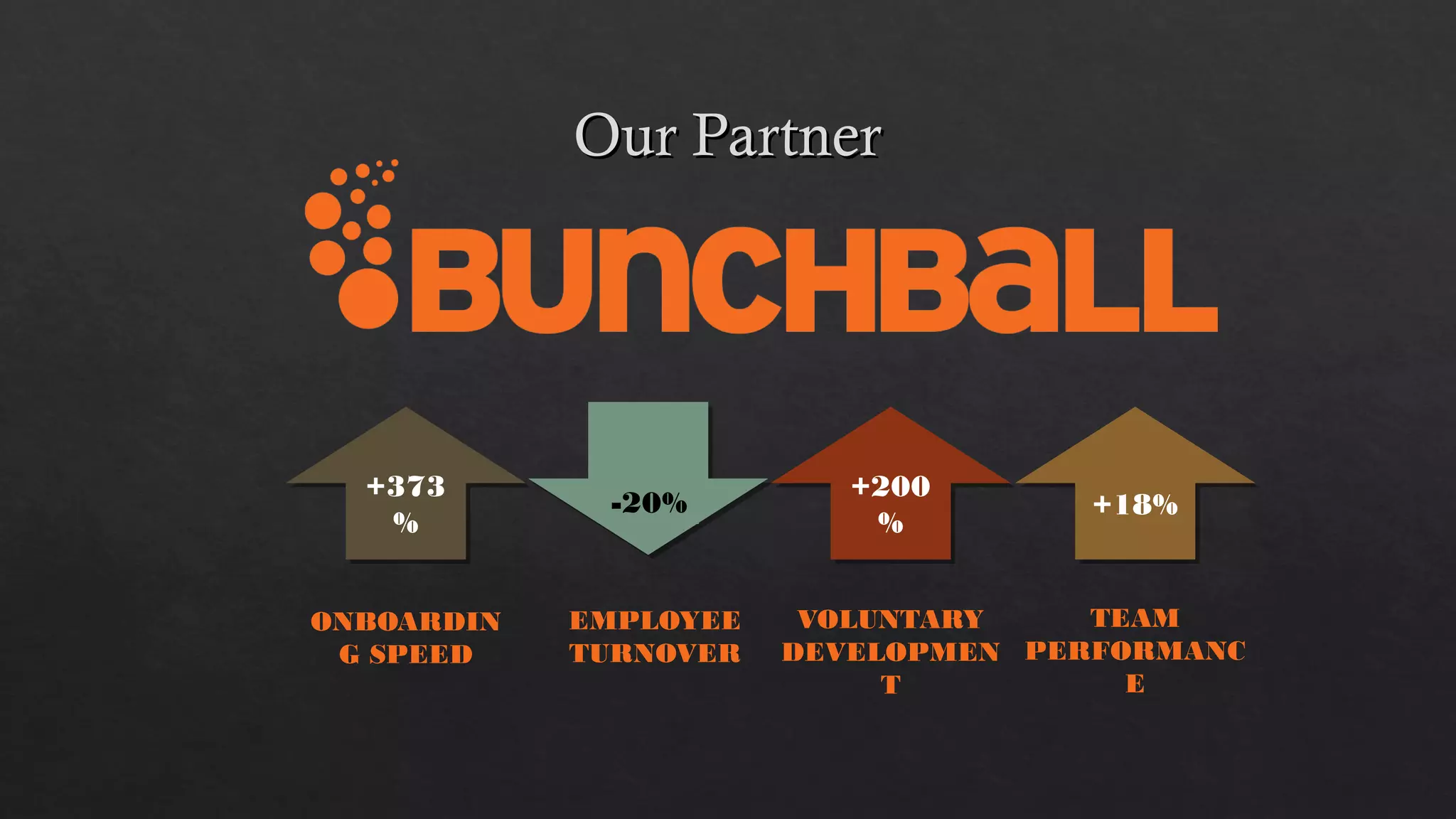 Gamification with BunchBall and SuccessFactors | ODP