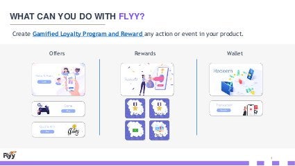 Gamified loyalty program management solutions | PPT