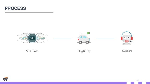 Gamified loyalty program management solutions | PPT