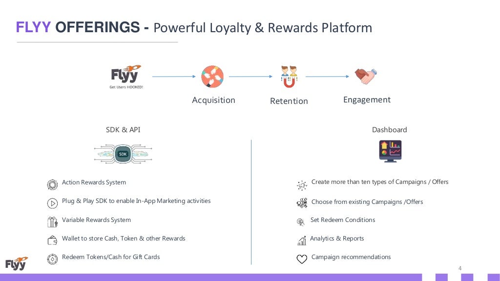 Gamified loyalty program management solutions | PPT
