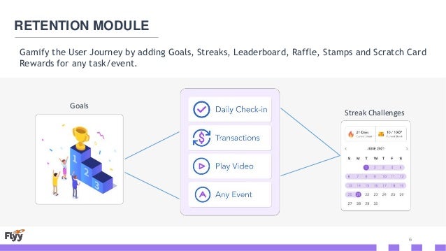 Gamified loyalty program management solutions | PPT