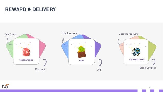 Gamified loyalty program management solutions | PPT