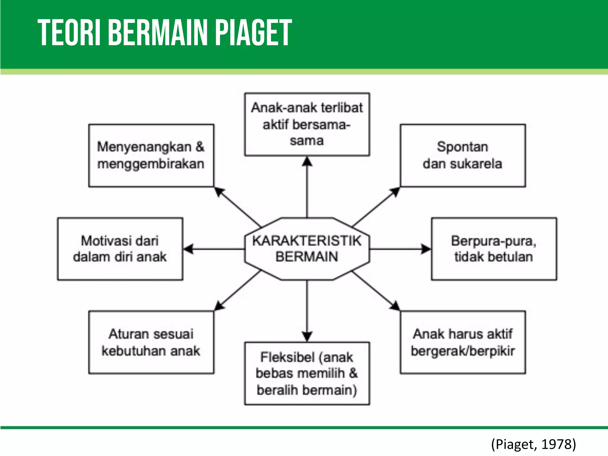 Teori Pembelajaran Gamifikasi | PDF