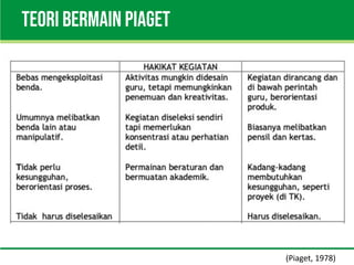 Teori Pembelajaran Gamifikasi | PDF