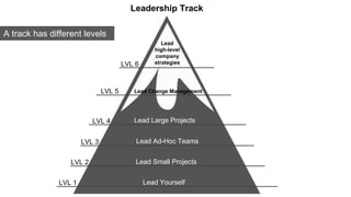 Gamifying Employee Development | PPTX