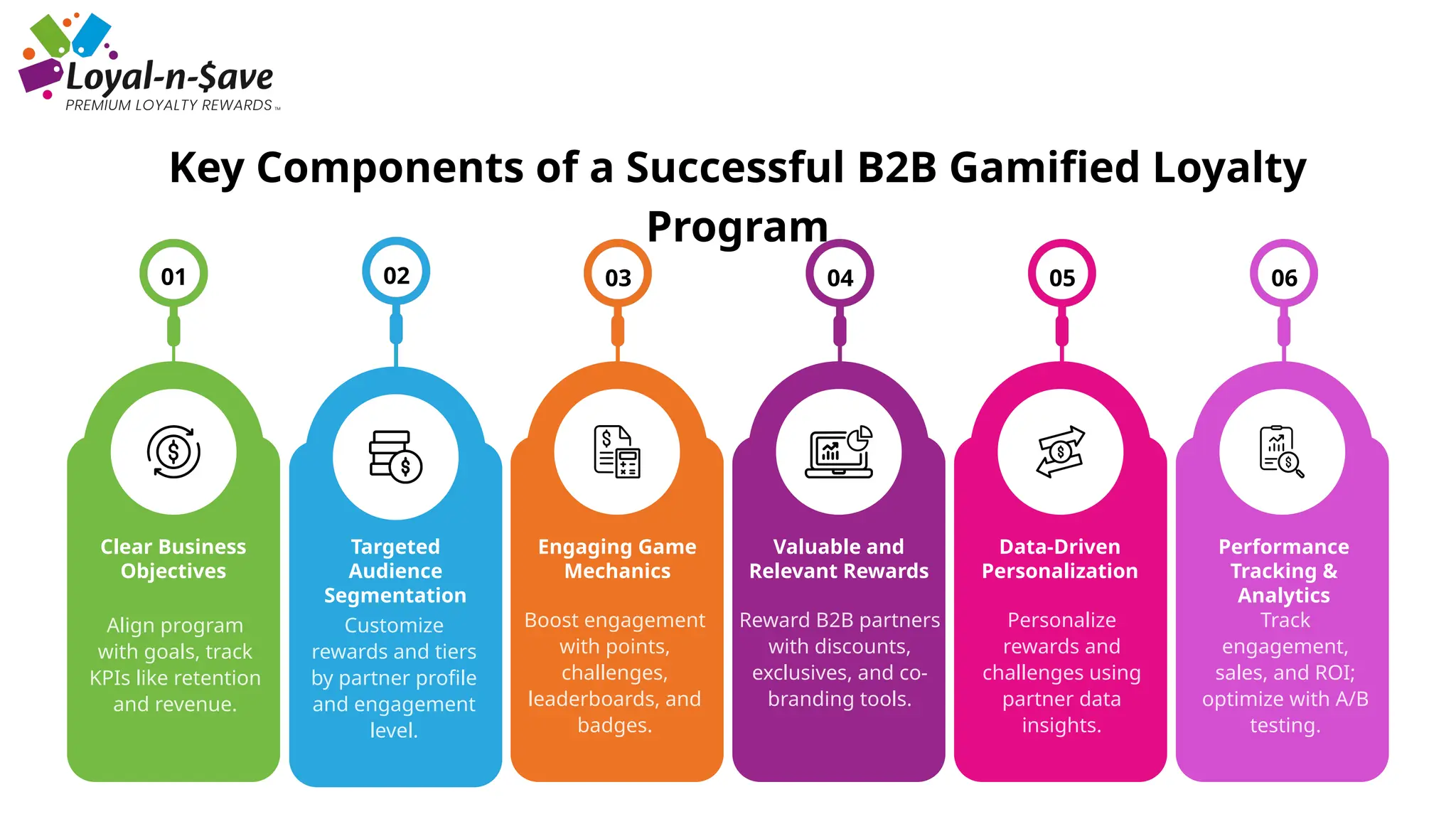 Gamify Your B2B Loyalty Program for Maximum Engagement.pptx