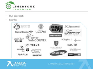 Gamify your e learning! 6 Ways to Incorporate Gamification into ...