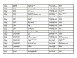 Major Gaming Operations - EUROPE | PPT