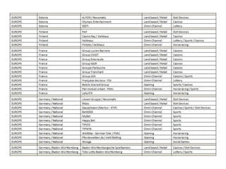 Major Gaming Operations - EUROPE | PPT