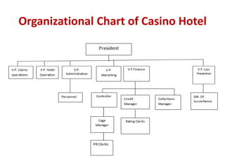 Gaming & Casino.pptx