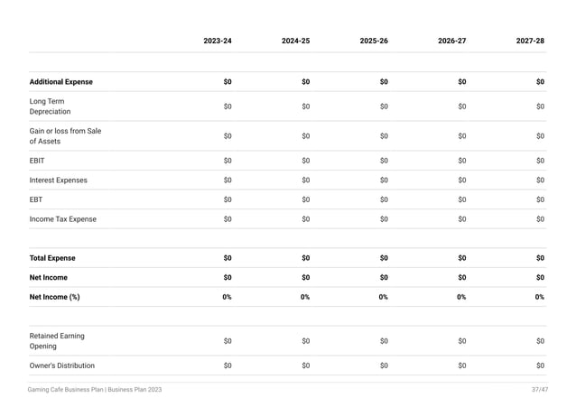 Gaming Cafe Business Plan Example | PDF