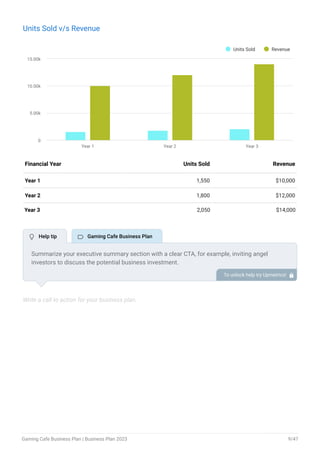 Gaming Cafe Business Plan Example | PDF