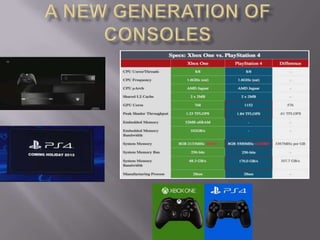 Gaming consoles and types of gamers | PPTX