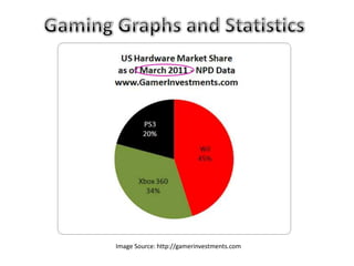 Gaming Graphs and Charts | PPT