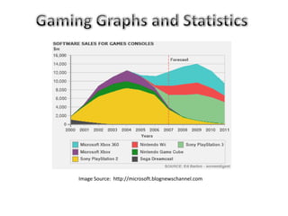 Gaming Graphs and Charts | PPT
