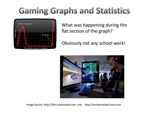 Gaming Graphs and Charts | PPTX