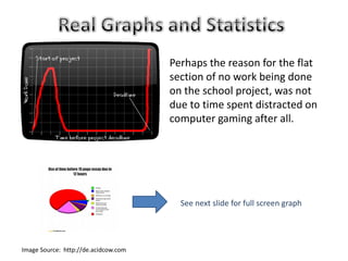 Gaming Graphs and Charts | PPT