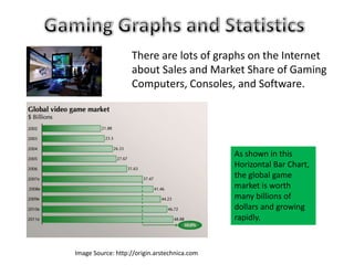 Gaming Graphs and Charts | PPT